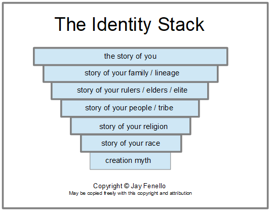 The Identity Stack | Fenello.com